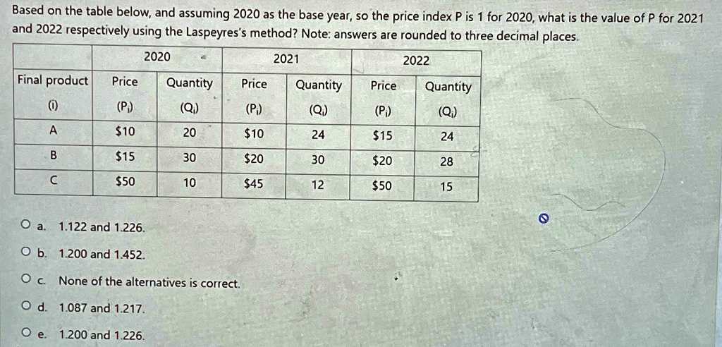 SOLVED: Based on the table below, and assuming 2020 as the base year ...