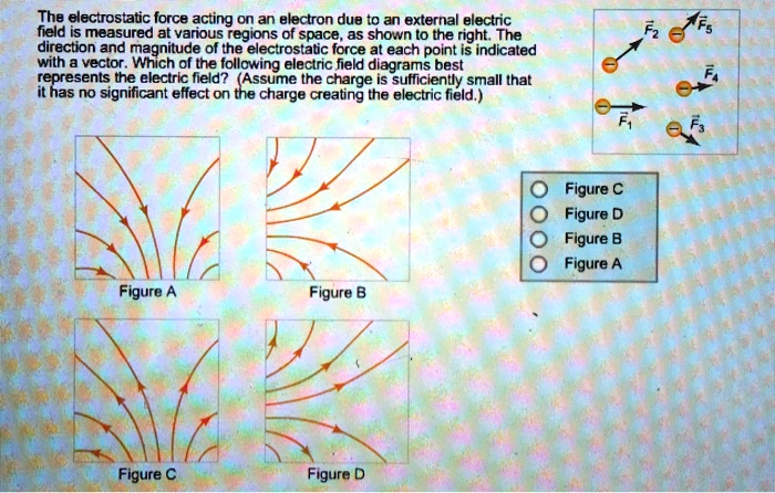 SOLVED:The electrostatic force acting on an electron due t0 a external ...