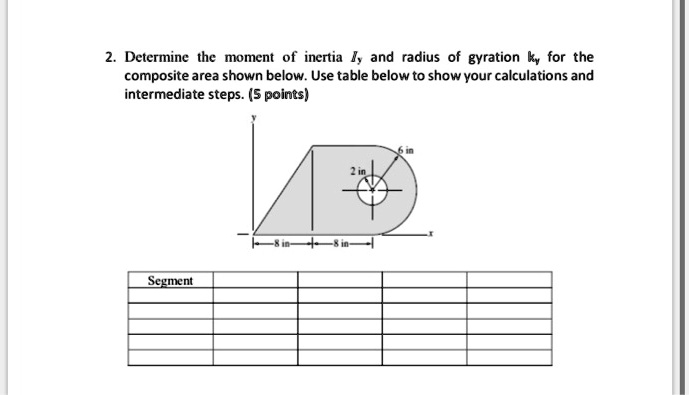 Determine the moment of inertia and radius of gyration ky...