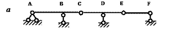 Kinematic analysis of the beam. “Calculation of multi-span statically determinate beams ...