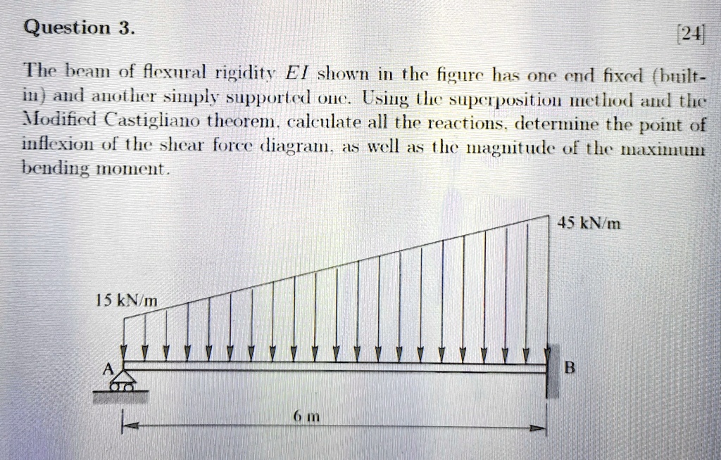 Question 3. [24] The beam of flexural rigidity EI shown in the figure has one end fixed (built ...