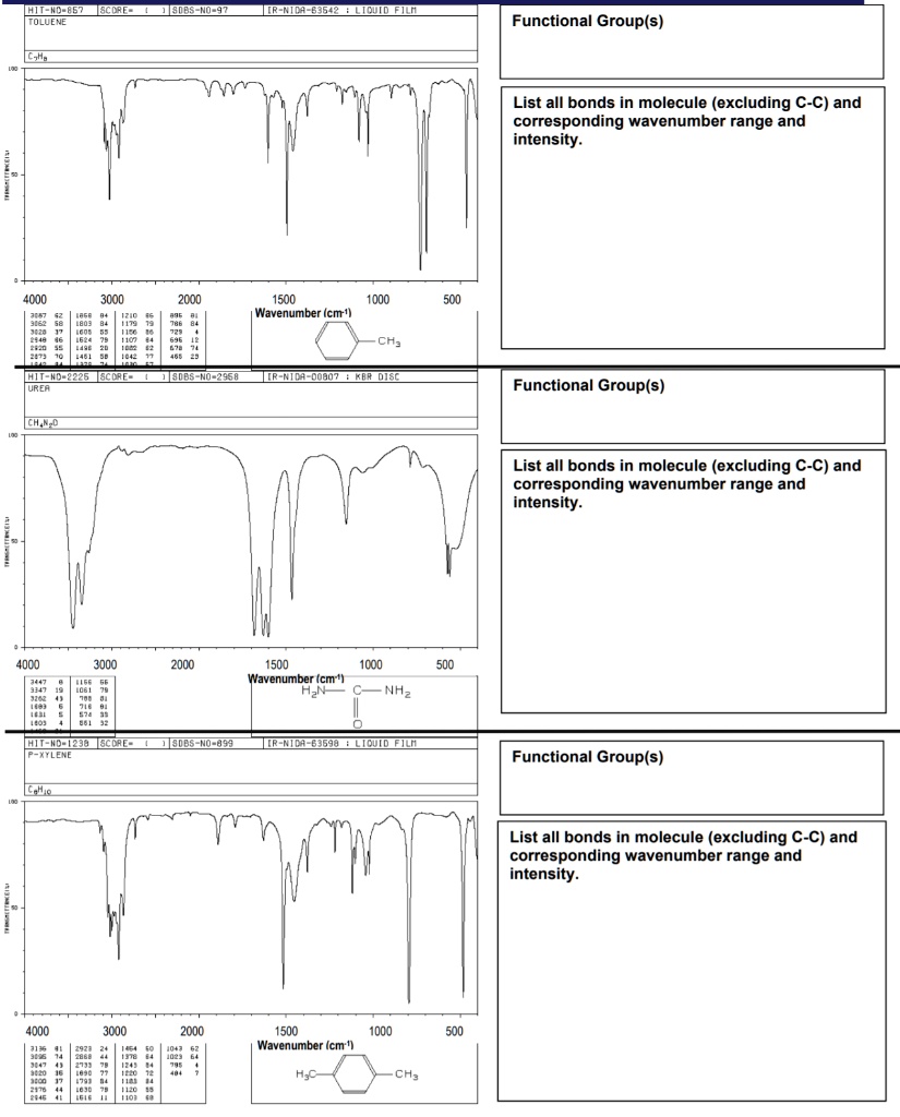 SOLVED: TOLUEME Functional Group(s) List all bonds in molecule ...