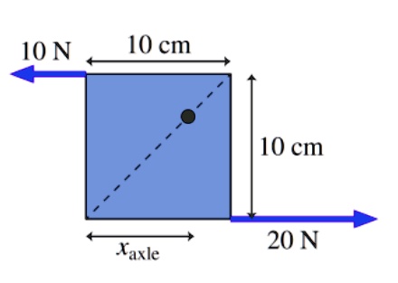 10 N 10 cm 10 cm 20 N xaxle