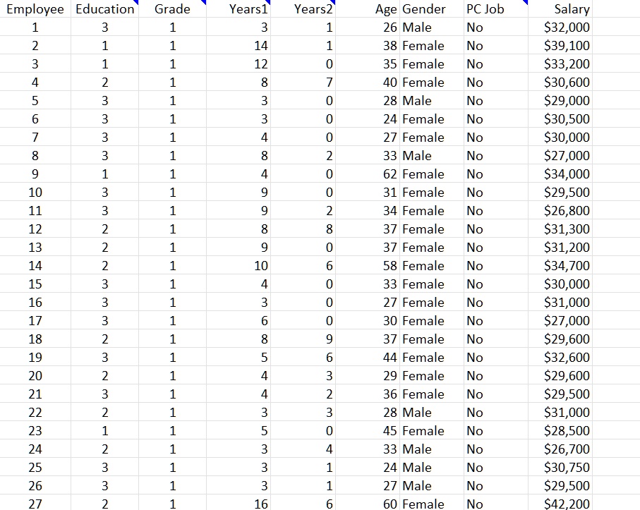 apply multiple linear regression using the bank salaries dataset provided in the lms interpret ...