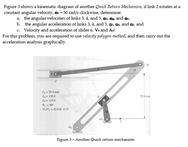 SOLVED: Figure 3 shows a kinematic diagram of another Quick Return ...