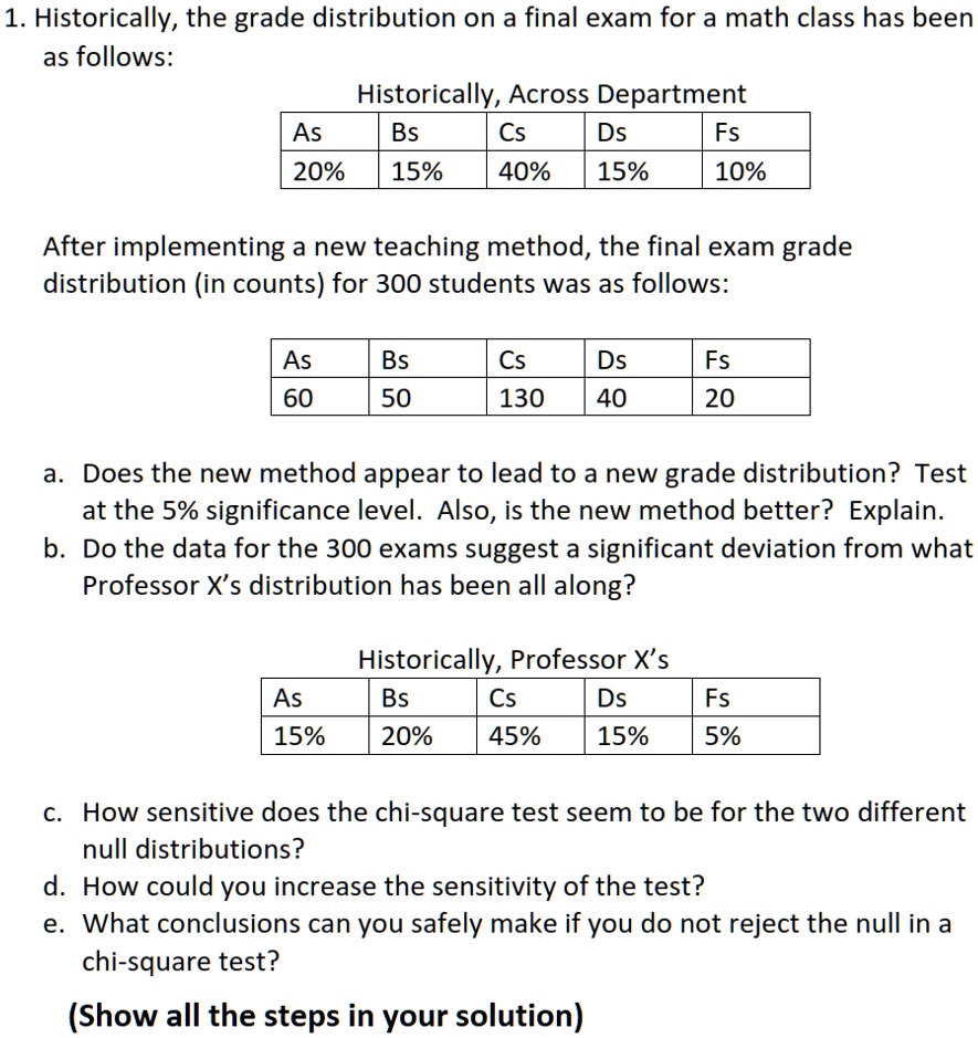 1. Historically, the grade distribution on a final exam for a math ...