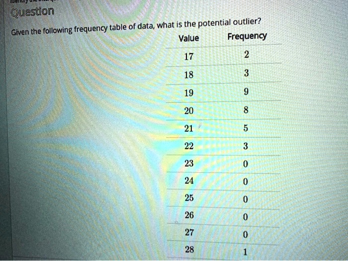 question table of data what is the potential outlier given the following frequency value ...