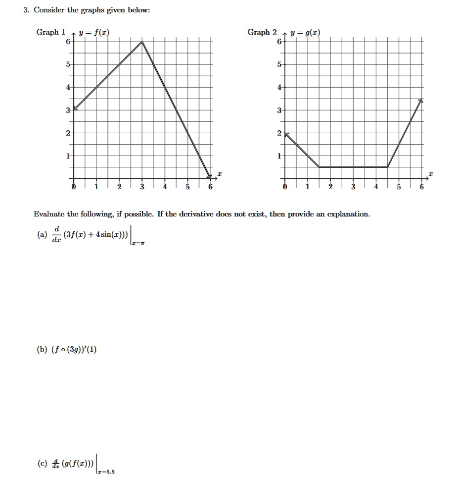 solved-3-consider-the-graphs-given-below-graph-1-y-f-6-graph-2-y