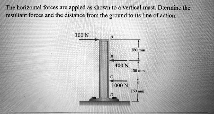 The horizontal forces are applied as shown to a vertical mast ...