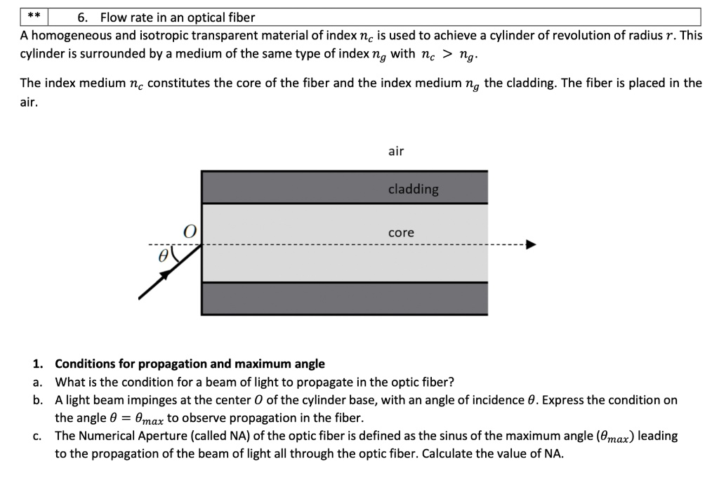 flow rate in an optical fiber a homogeneous and isotropic transparent ...