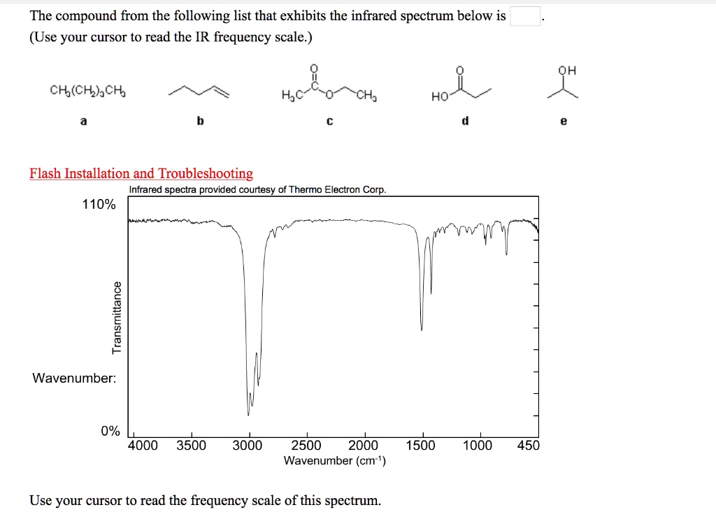 The compound from the following list that exhibits the...