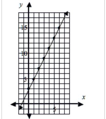 SOLVED: 'The graph below represents a tile pattern where x is the ...