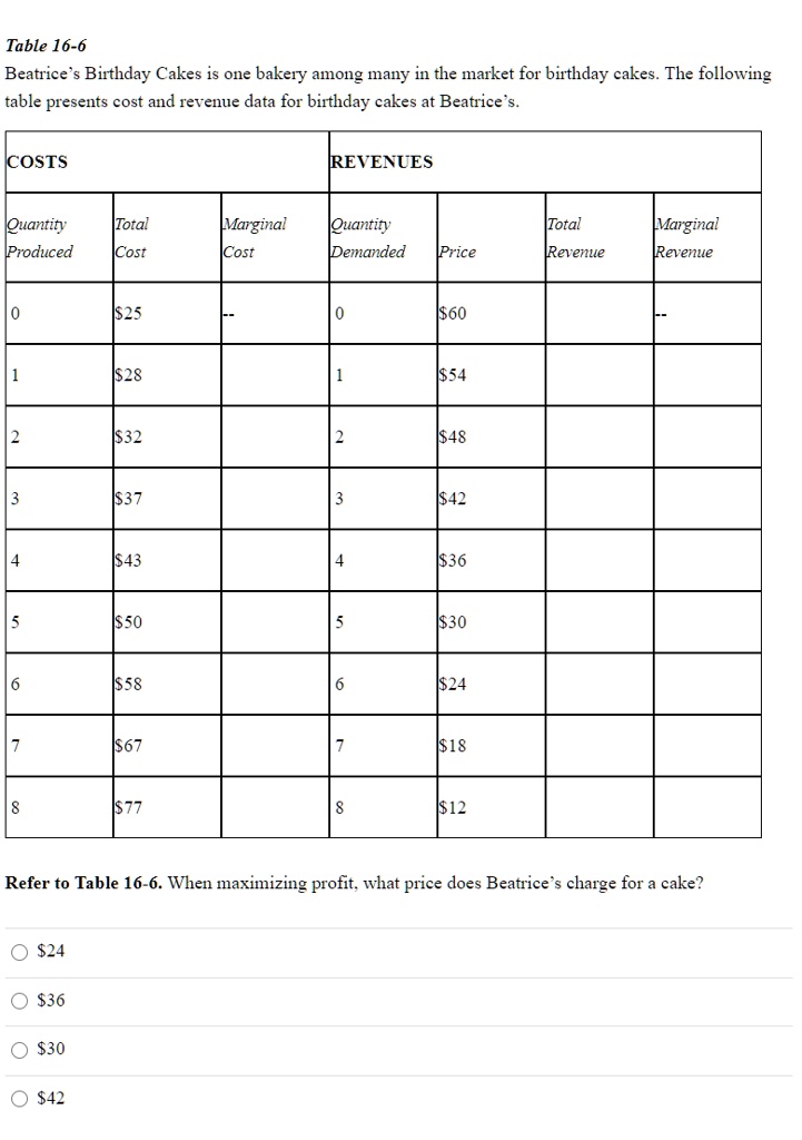 [GET ANSWER] Table 16-6 Beatrice's Birthday Cakes is one bakery among ...