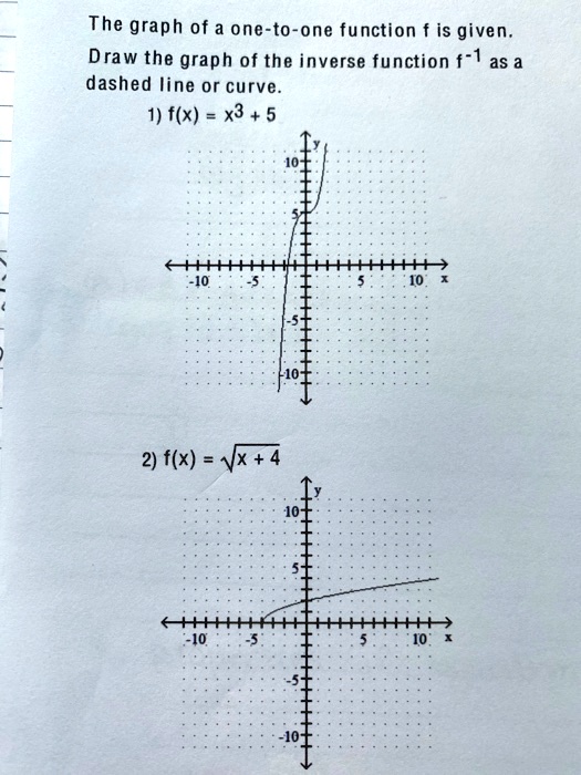 Solved The Graph Of A One To One Function F Is Given Draw The Graph Of The Inverse Function 1