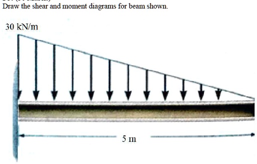 SOLVED: Draw the shear and moment diagrams for the beam shown. 30 kN/m 511