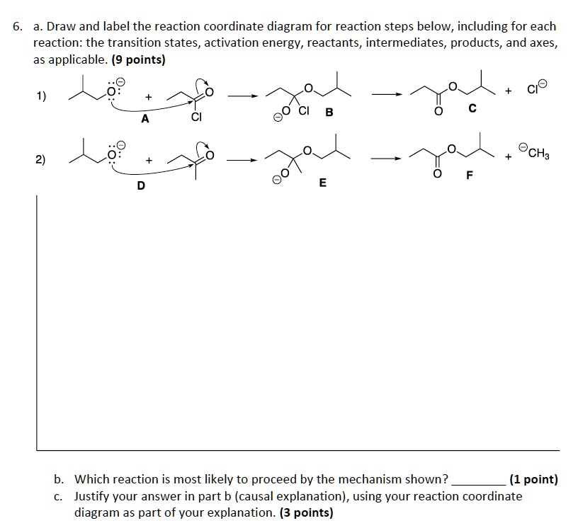 Solved Draw And Label The Reaction Coordinate Diagram For The Reaction