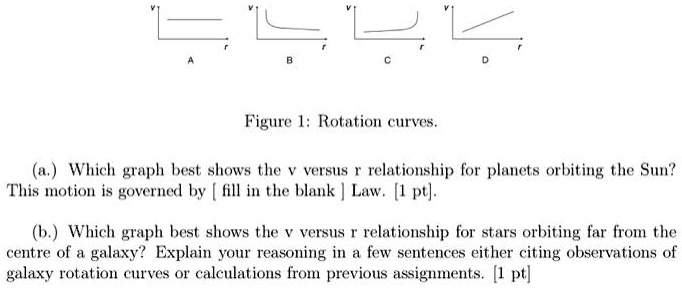 SOLVED: Figure 1: Rotation curves. (a.) Which graph best shows the v ...