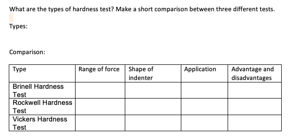 What are the types of hardness test? Make a short comparison between ...