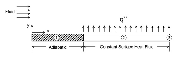 SOLVED: The flat plate is made up of two sections as shown in the ...