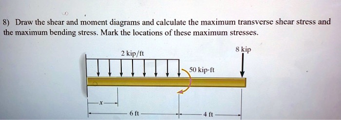 SOLVED: Draw the shear and moment diagrams and calculate the maximum ...