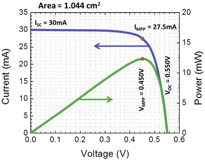 SOLVED: 'You are using the world record microcrystalline cell process ...