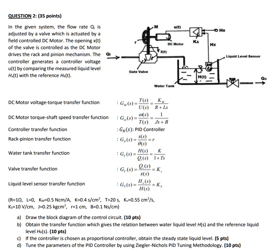 SOLVED: QUESTION 2: (35 points) In the given system, the flow rate Qi ...