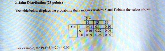 Solved 2 Joint Distribution 25 Points The Table Below Displays The