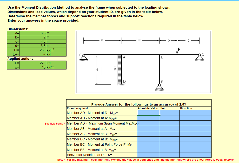 SOLVED: Use the Moment Distribution Method to analyse the frame when ...