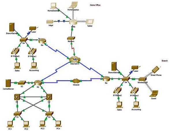 SOLVED: a. In Packet Tracer, only the Server-PT device can act as a ...