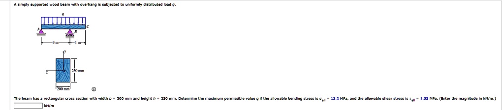 SOLVED: A simply supported wood beam with overhang is subjected to uniformly distributed load q ...