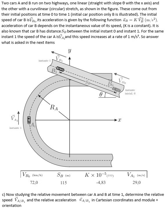 Two cars A and B run on two highways, one linear (straight with slope ...