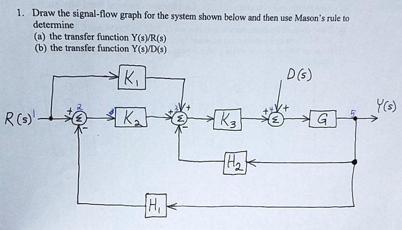 SOLVED: Draw the signal-flow graph for the system shown below and then ...