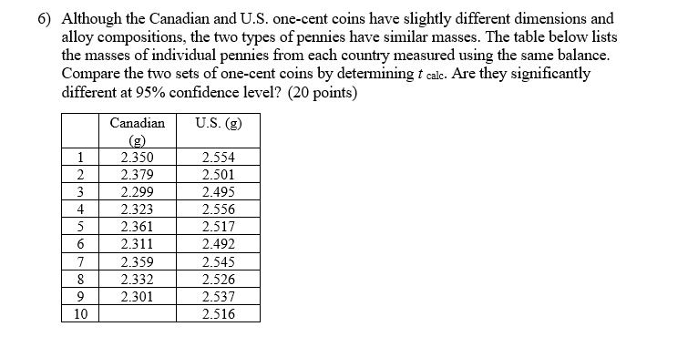 Although the Canadian and U.S. one-cent coins have slightly different ...