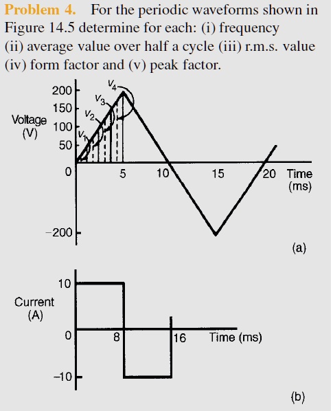 Problem 4for The Periodic Waveforms Shown In Figure 145 Determine For