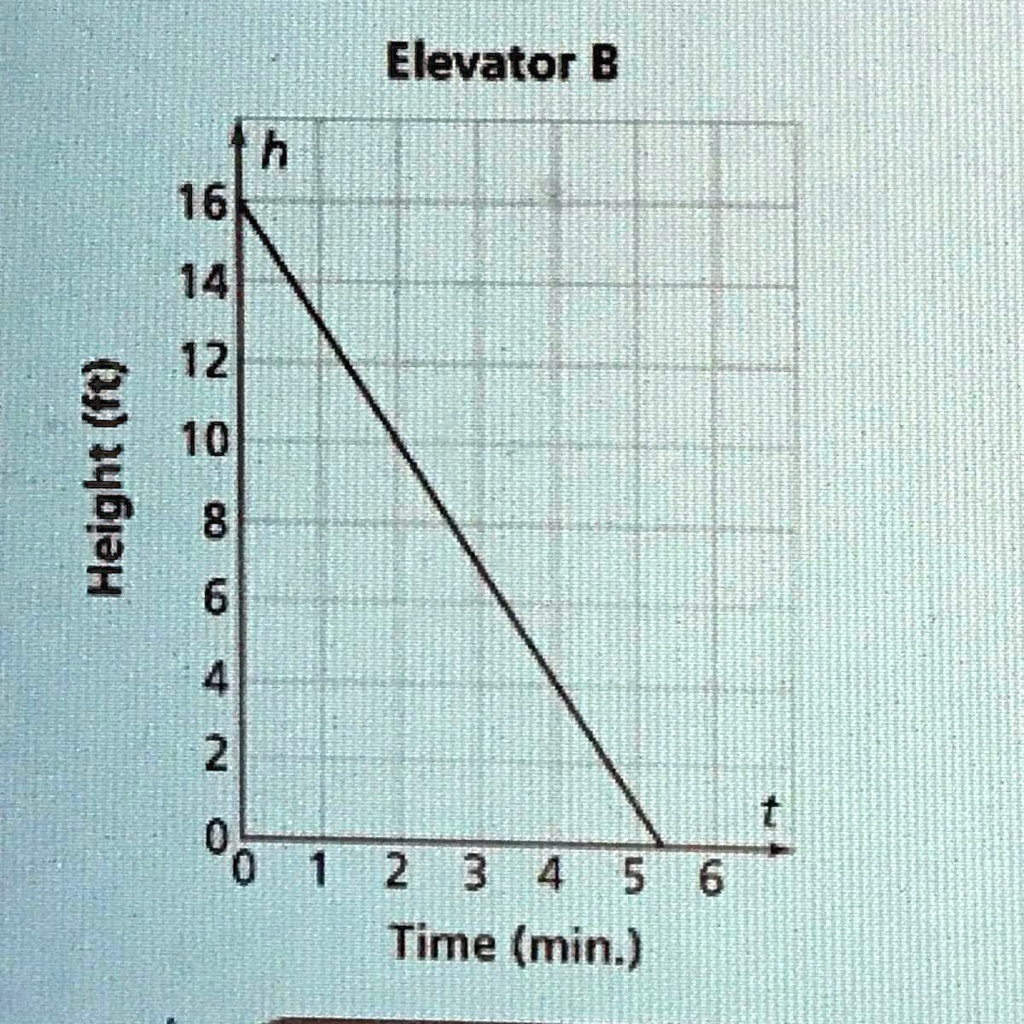 What Are The Functions Of A Ground Floor | Viewfloor.co