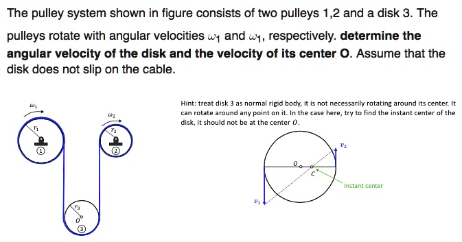 SOLVED: The pulley system shown in the figure consists of two pulleys 1 and 2, and a disk 3. The ...