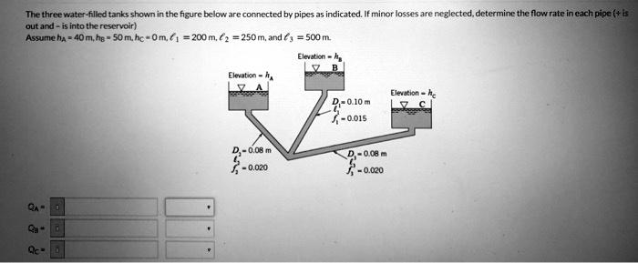 SOLVED: The three water-filled tanks shown in the figure below are ...