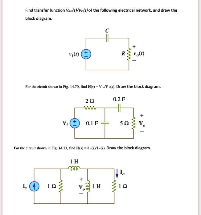 Find transfer function Vout(s)/Vin(s) of the following electrical network, and draw the block ...