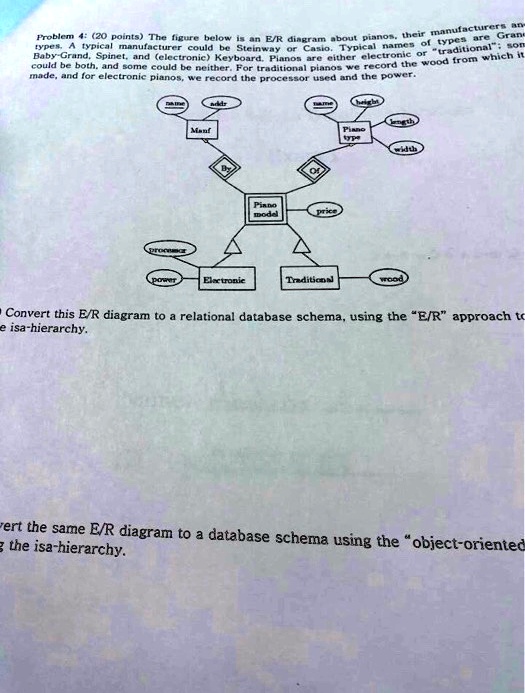 Solved Traditional Convert This Er Diagram To A Relational Database 1130