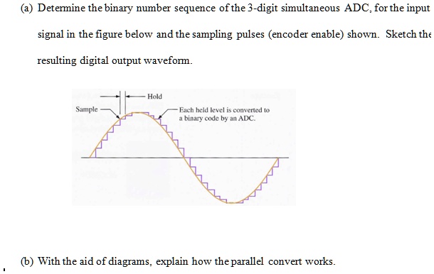A Determine The Binary Number Sequence Of The 3 Digit Simultaneous Adc For The Input Signal 2070