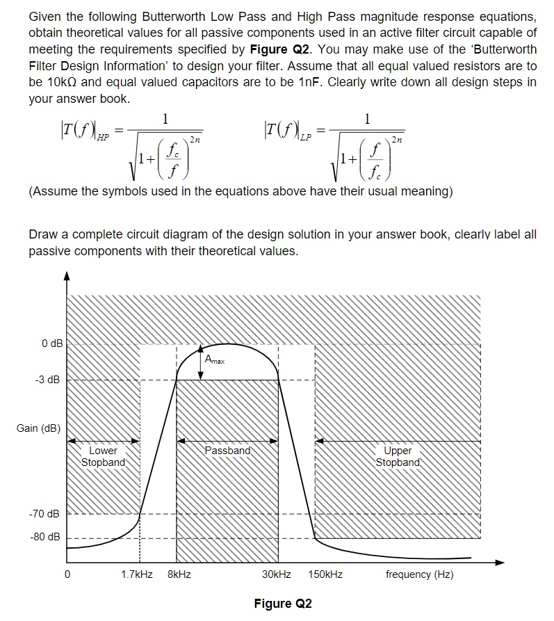 Given the following Butterworth Low Pass and High Pass magnitude ...