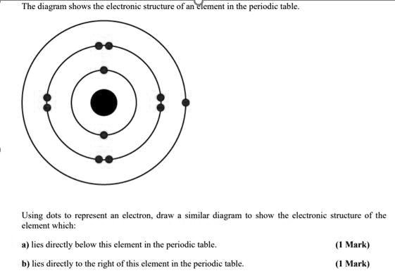 The diagram shows the electronic structure of an element in the periodic table. Using dots to ...