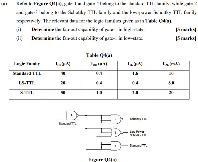 Refer to Figure Q4(a), gate-2 and gate-4 belong to the standard TTL ...