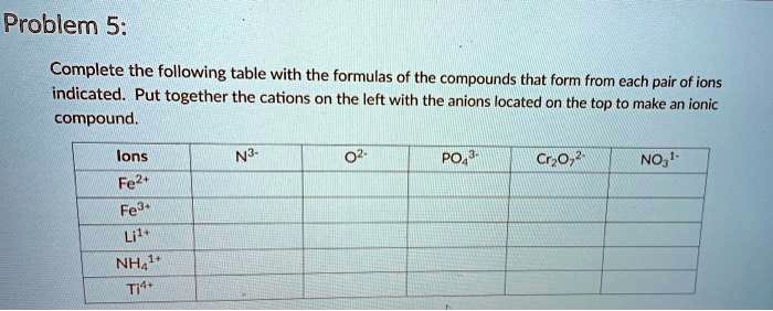 Problem 5: Complete the following table with the formulas of the compounds that form from each ...