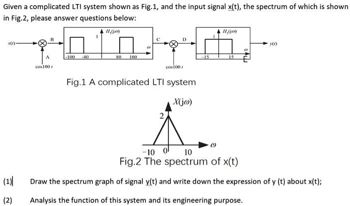 [GET ANSWER] Given a complicated LTI system shown as Fig.1, and the input signal x(t), the ...