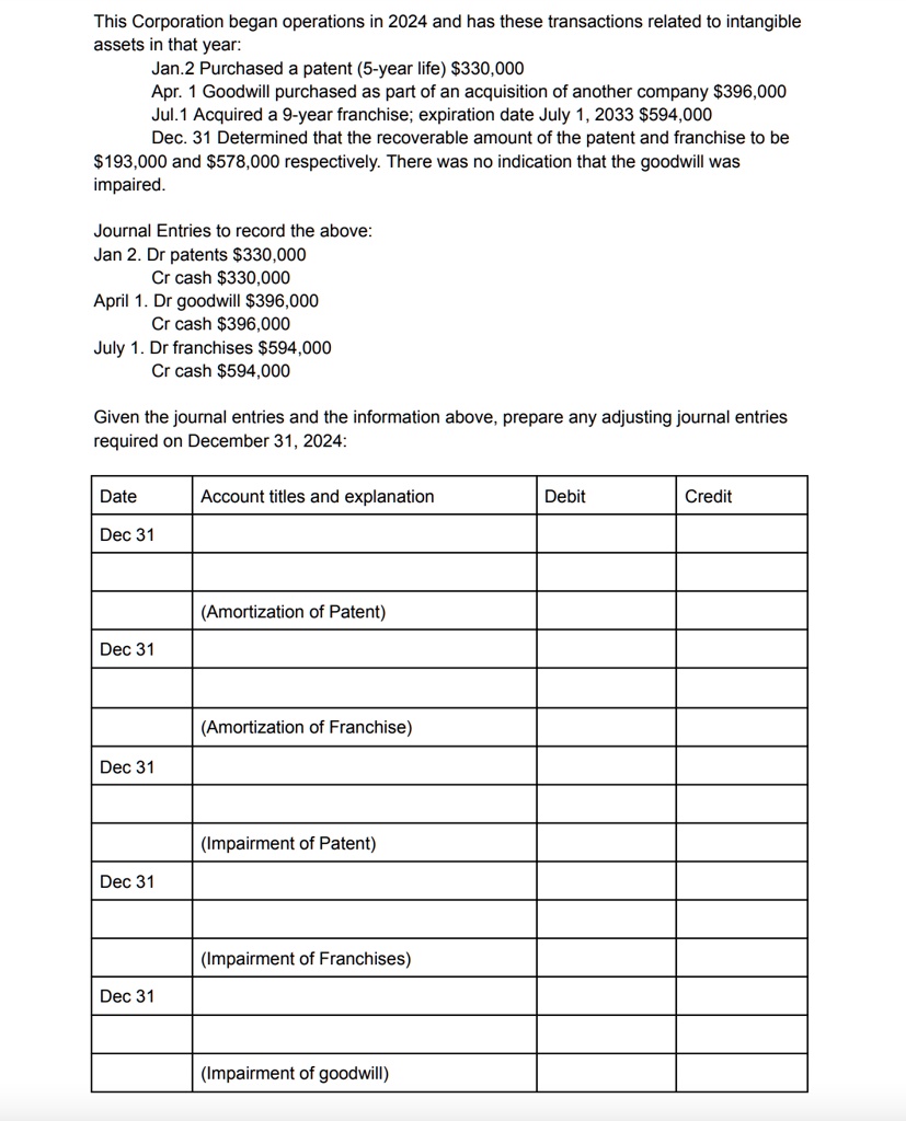 SOLVED: This Corporation began operations in 2024 and has these ...