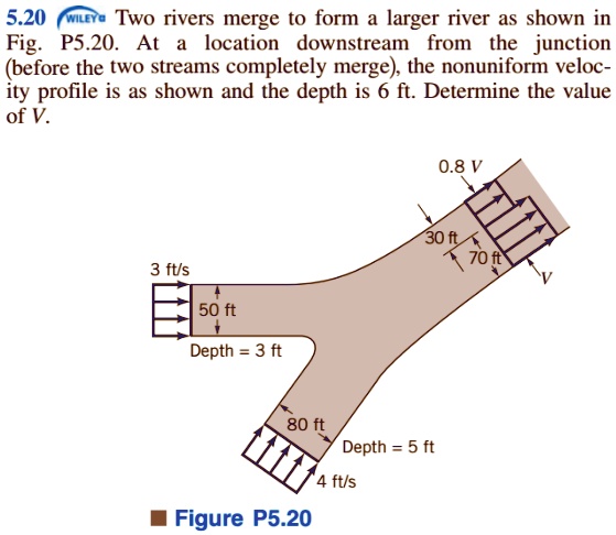 SOLVED: Two rivers merge to form a larger river as shown in Fig. P5.20 ...