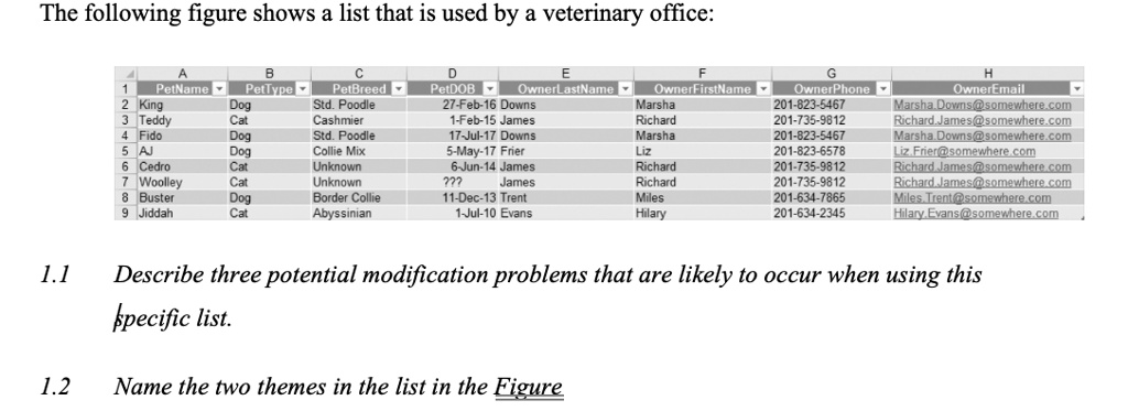 SOLVED: Texts: Break the list in the Figure into two tables, each with data for a single theme ...