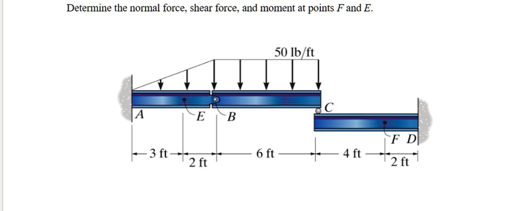 SOLVED: Determine the normal force, shear force, and moment at points F ... SOLVED: Determine the normal force, shear force, and moment at points F ...