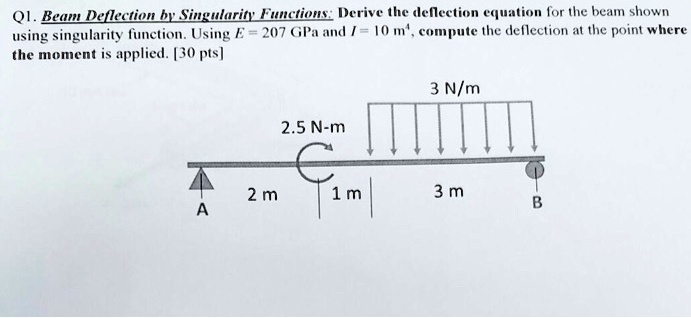 SOLVED: Q1. Beam Deflection by Singularity Functions: Derive the deflection equation for the ...